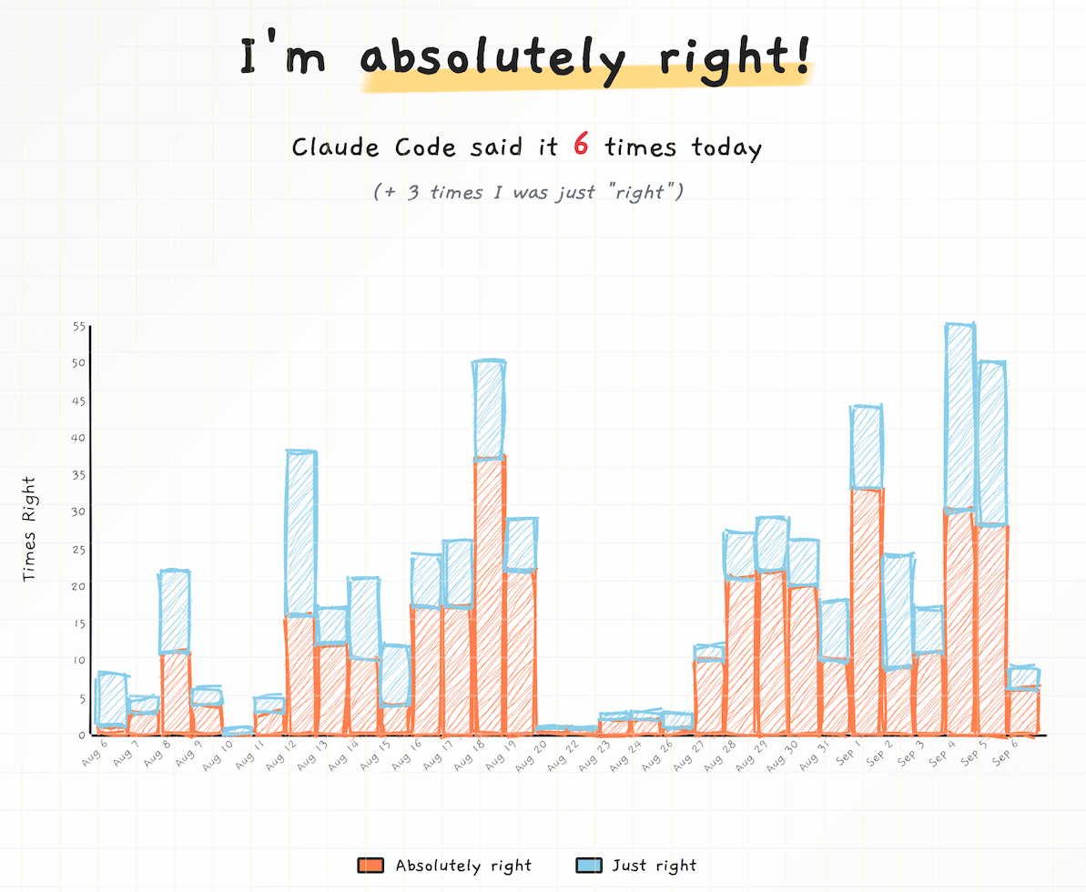 You're absolutely right! | yoav.blog